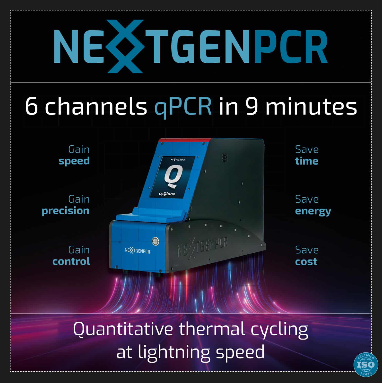 cyQlone™ - Blazing Fast qPCR Technology